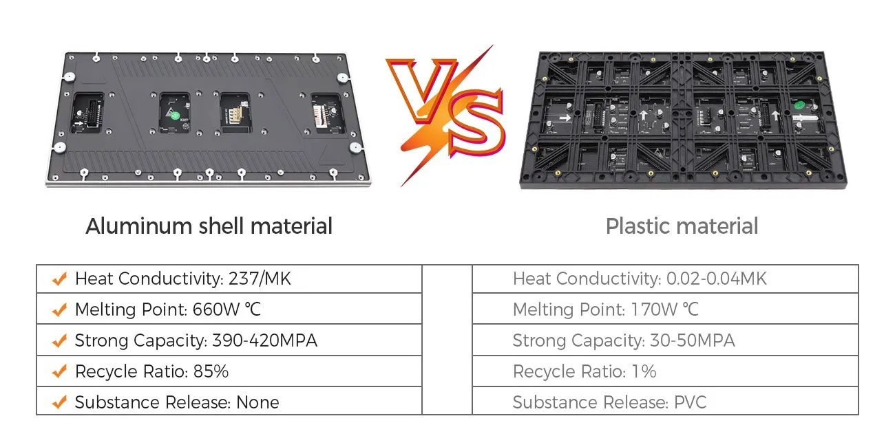 Aluminum Shell GOB LED Display Module LED Panel - Leeman