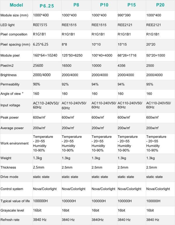 Transparent LED Film Screen | Soft Transparent LED Display Film