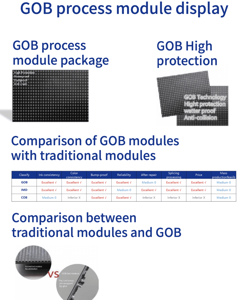 GOB LED Display Module - GOB LED Screen - GOB LED Modules
