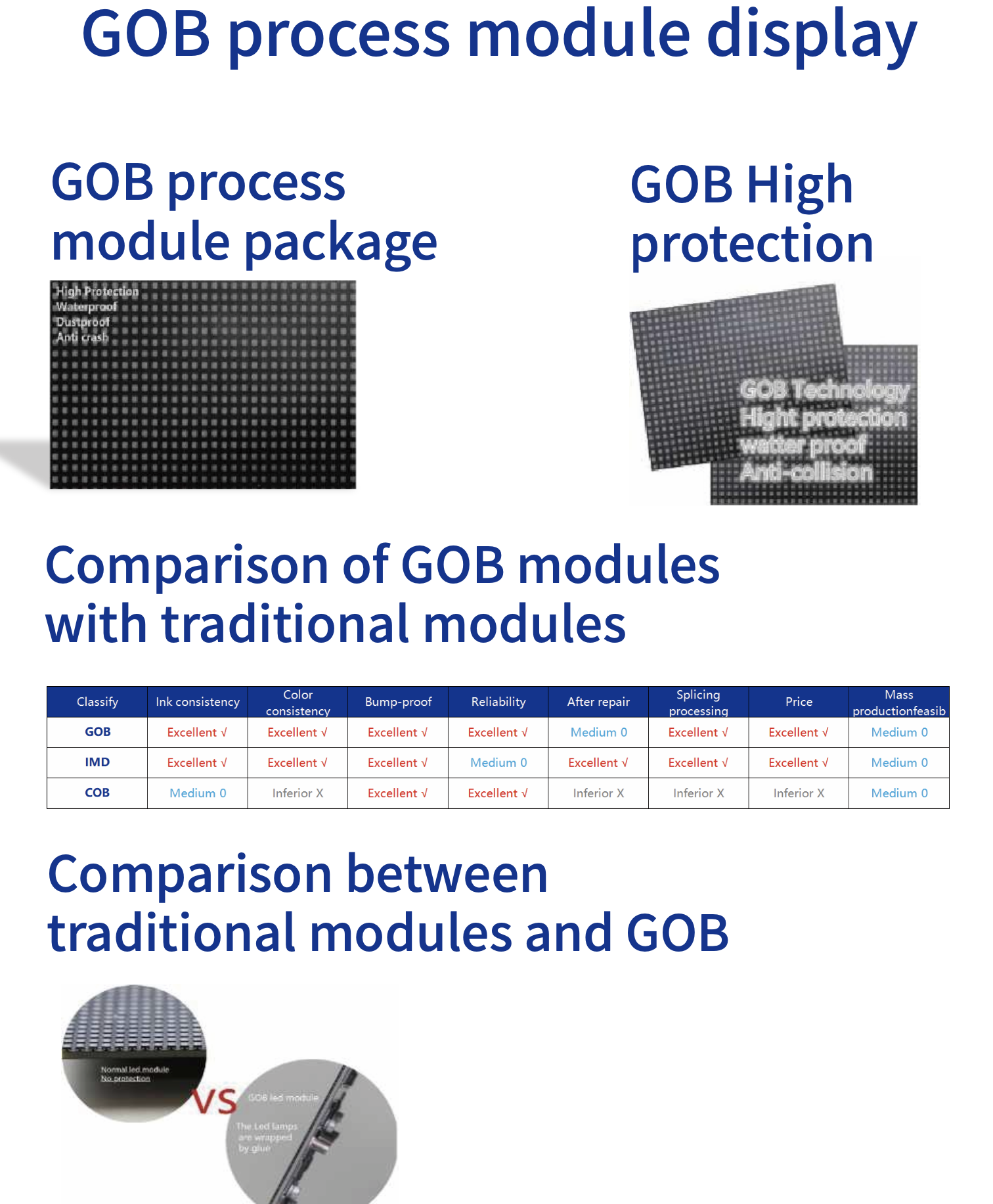 GOB LED Display Module - GOB LED Screen - GOB LED Modules