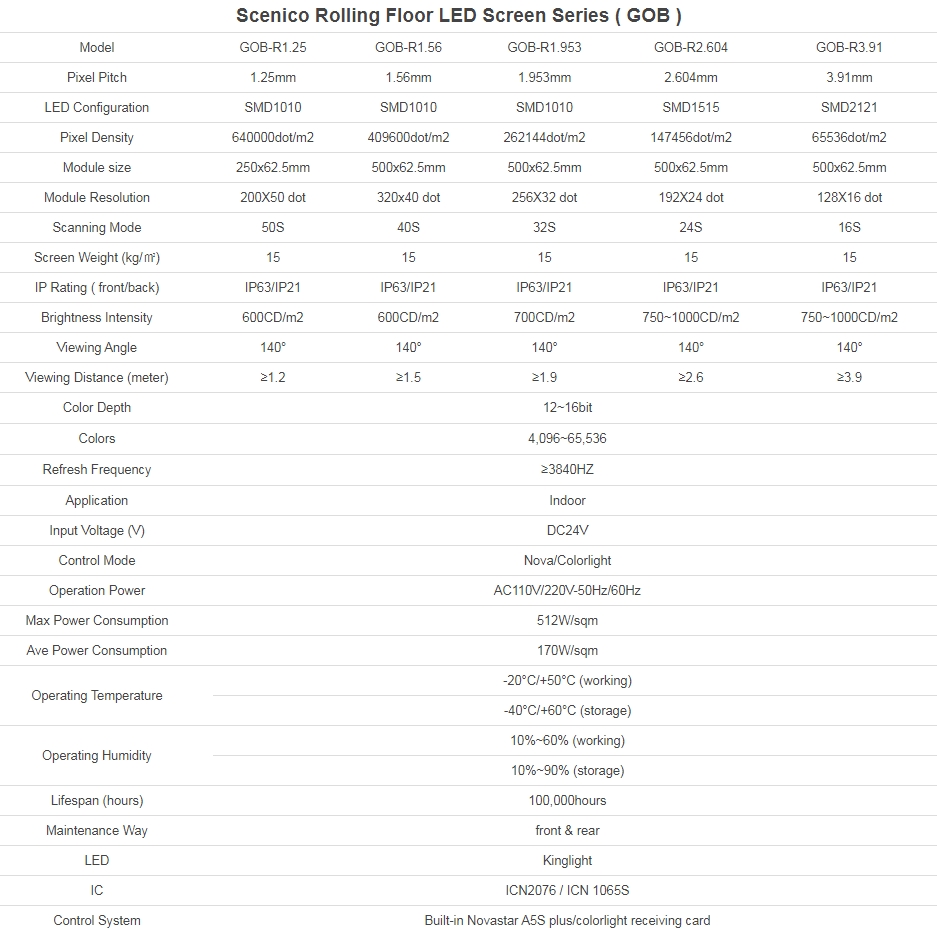 Rolling LED Screen Foldable LED Display LED Dance Floor Screen